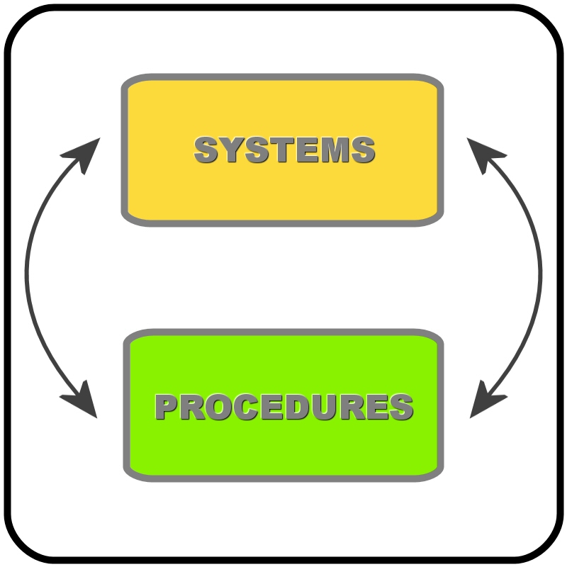 Osca Professional Ironing Service - Osca Ironing Training Curriculum